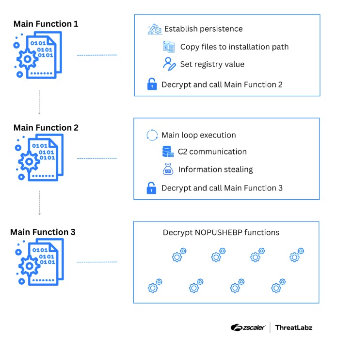 CISO Monthly Roundup, January 2025: DeepSeek risks, new Xloader